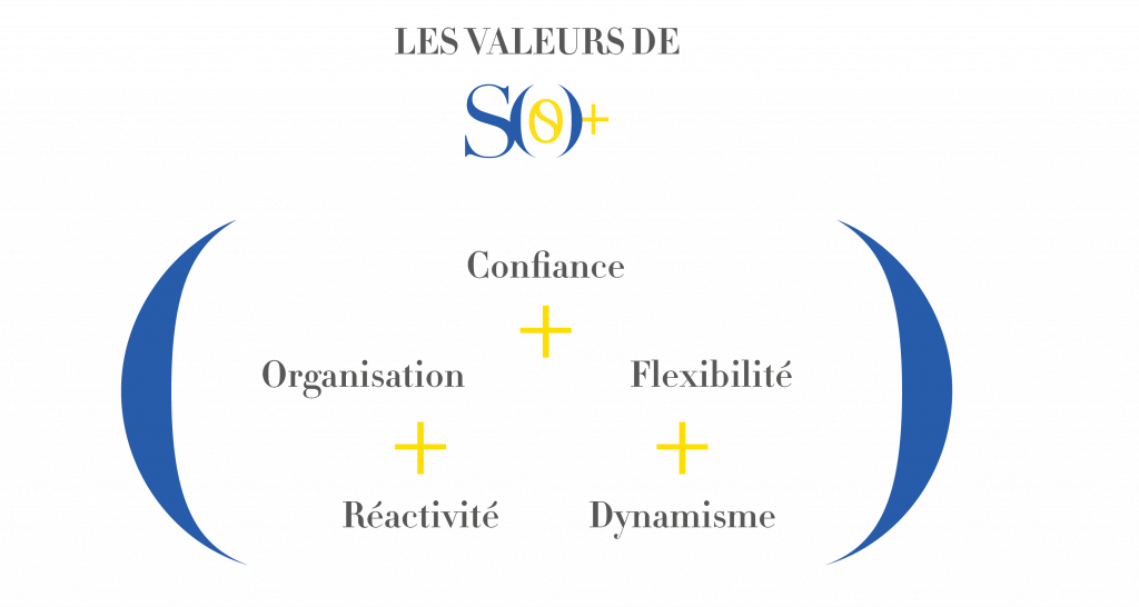 Découvrez les valeurs de SO+ | Page Valeurs | SO+